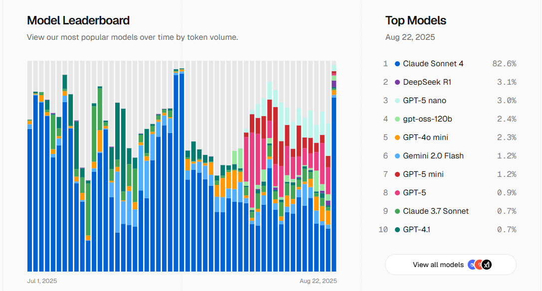 Introducing Vercel AI Gateway: A Unified Platform to Access Hundreds of AI Models