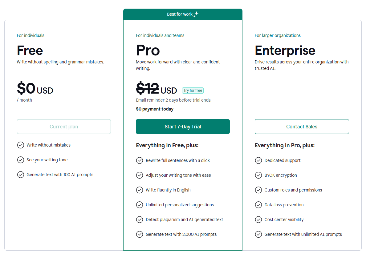 Is Grammarly Premium Worth It? An Honest Review for Writers