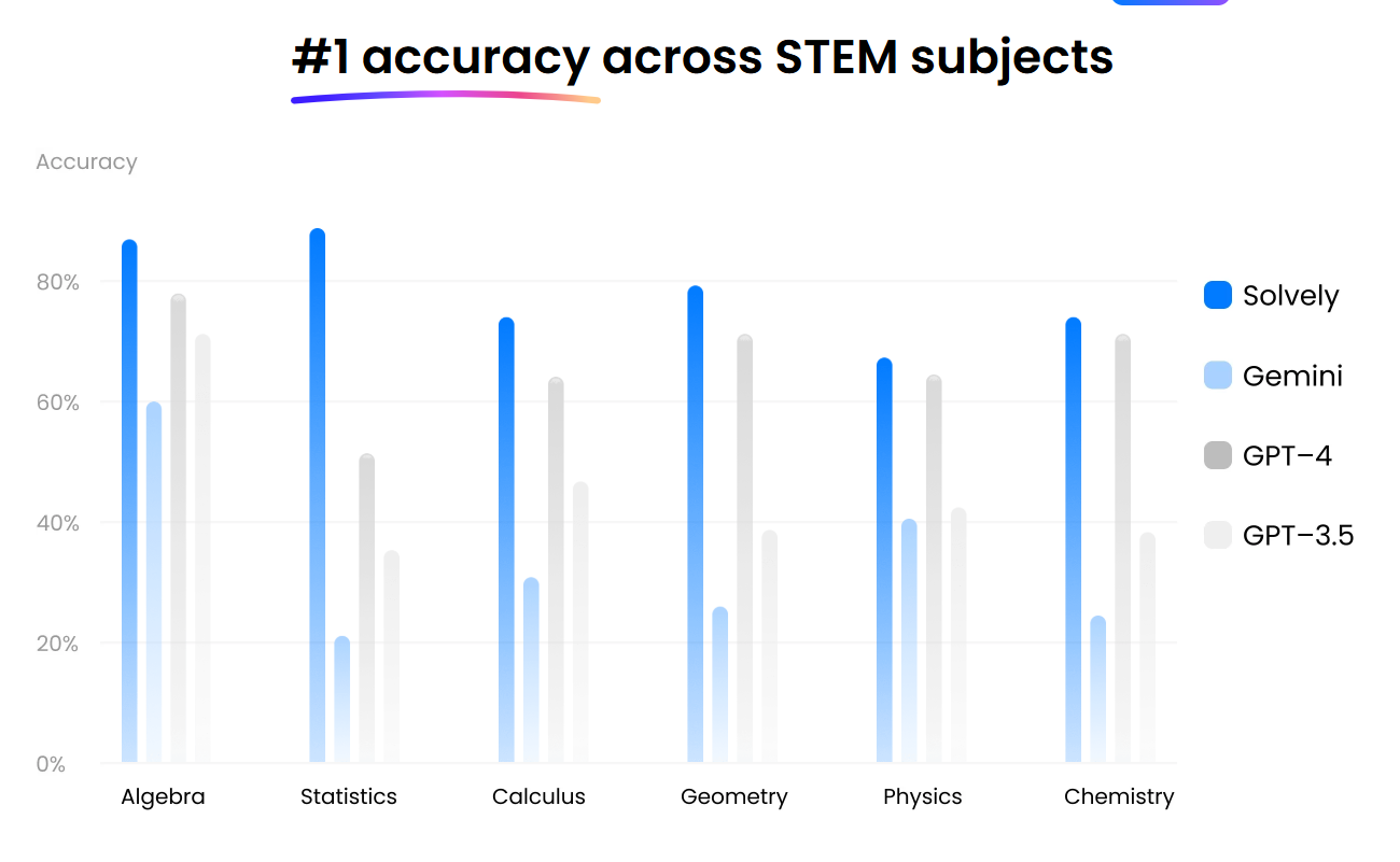 Solvely AI Reviews 2025: Key Features, Pros & Cons, Pricing