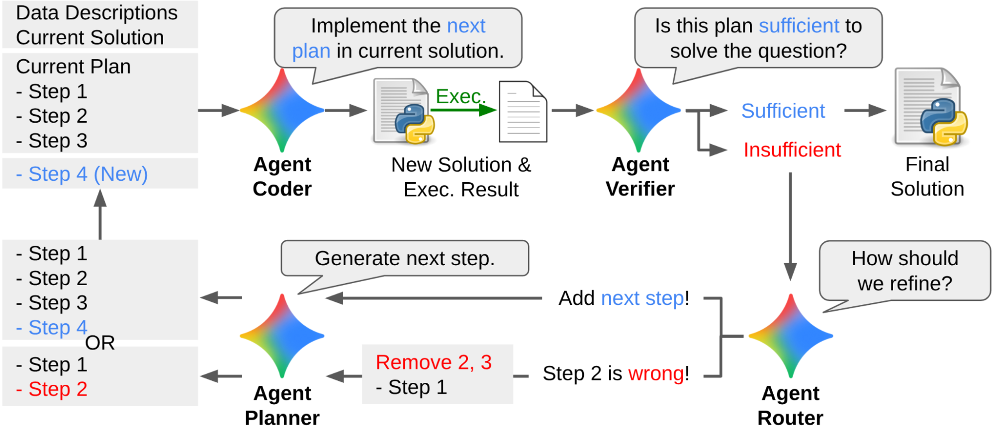 Google's DS STAR: A New Multi-Agent Framework Automates End-to-End Data ...